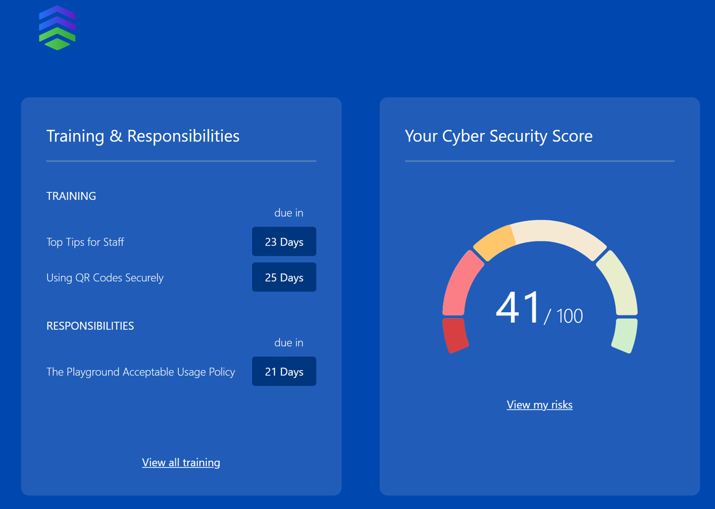 Scores and how they work